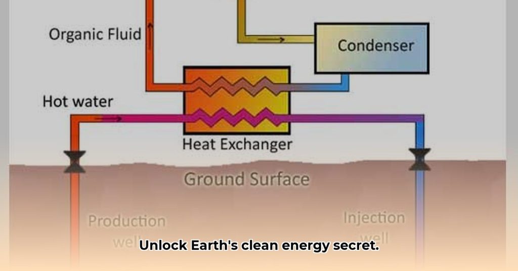 Geothermal Power Plants: Harnessing Earth's Heat for Clean Energy - The Green Grid