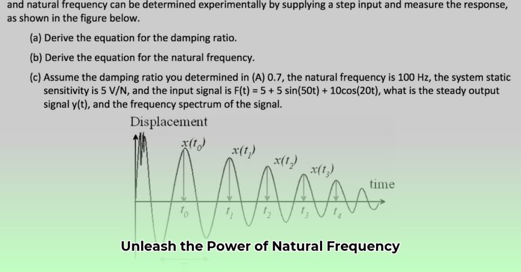 Understanding Natural Frequency: Formula, Calculation, and Applications ...