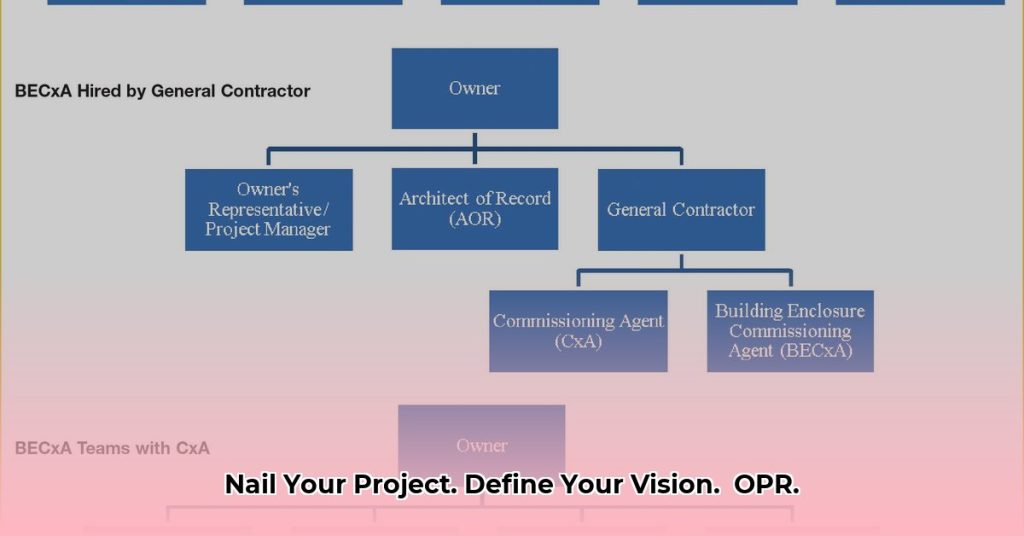Owner's Project Requirements (OPR): A Complete Guide for Successful Construction Projects - The ...