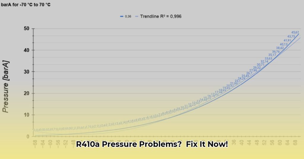 R410a Pressure Temperature Chart (with Troubleshooting Guide) - The Green Grid