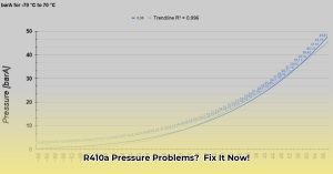 R410a Pressure Temperature Chart (with Troubleshooting Guide) - The Green Grid