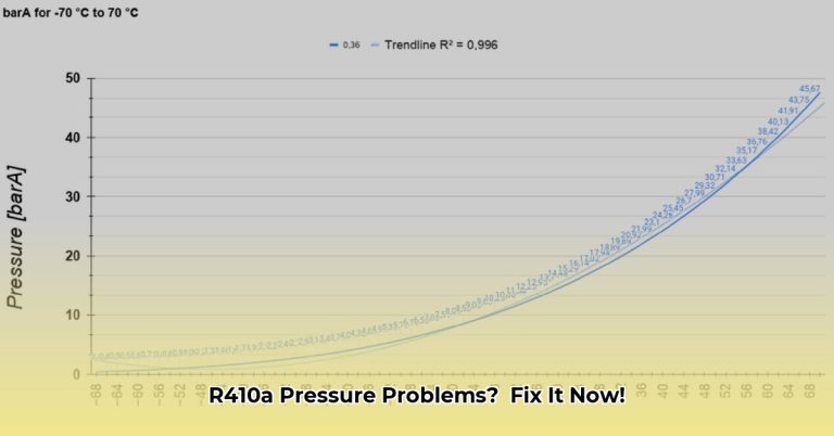 R410a Pressure Temperature Chart (with Troubleshooting Guide) - The ...