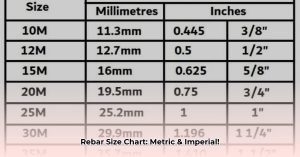 Rebar Size Chart (Metric & Imperial) – Diameter, Area, Weight - The ...