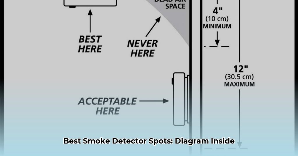 Smoke Detector Placement Diagram: A Comprehensive Guide with Visual ...