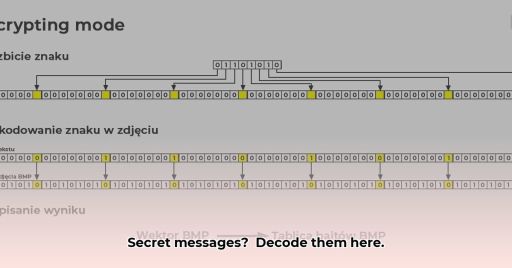 Steganography Decoder: Uncovering Hidden Messages in Digital Media ...