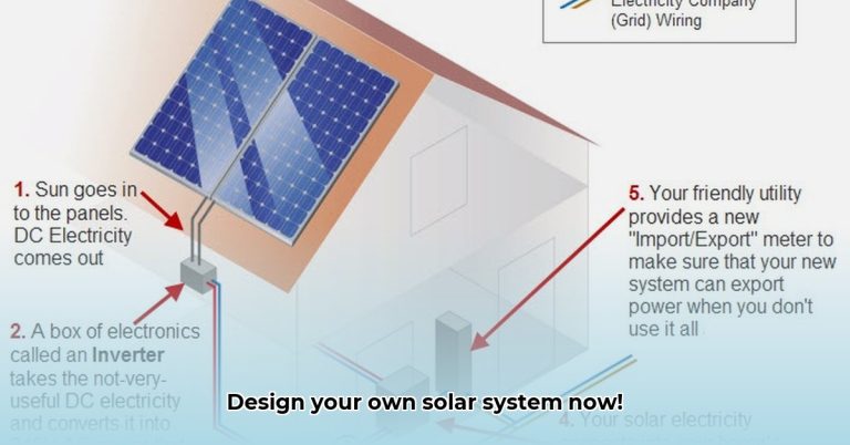 Understand Solar Energy Diagrams: Design Your System Now - The Green Grid